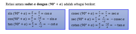 Rasio Trigonometri dan Sudut berelasi di Kuadran 2