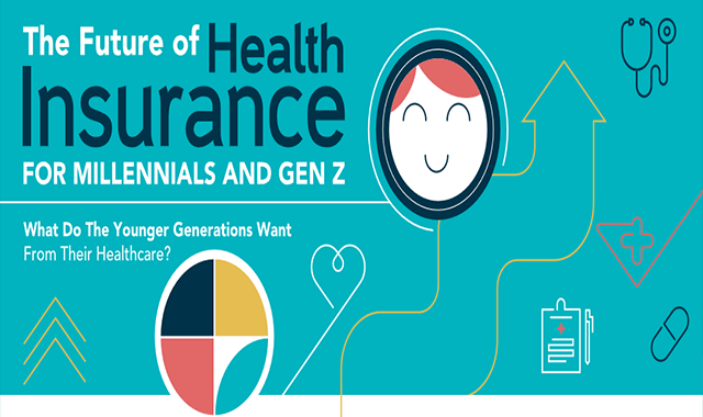 The Future Of Health Insurance For Younger Generations #infographic ...