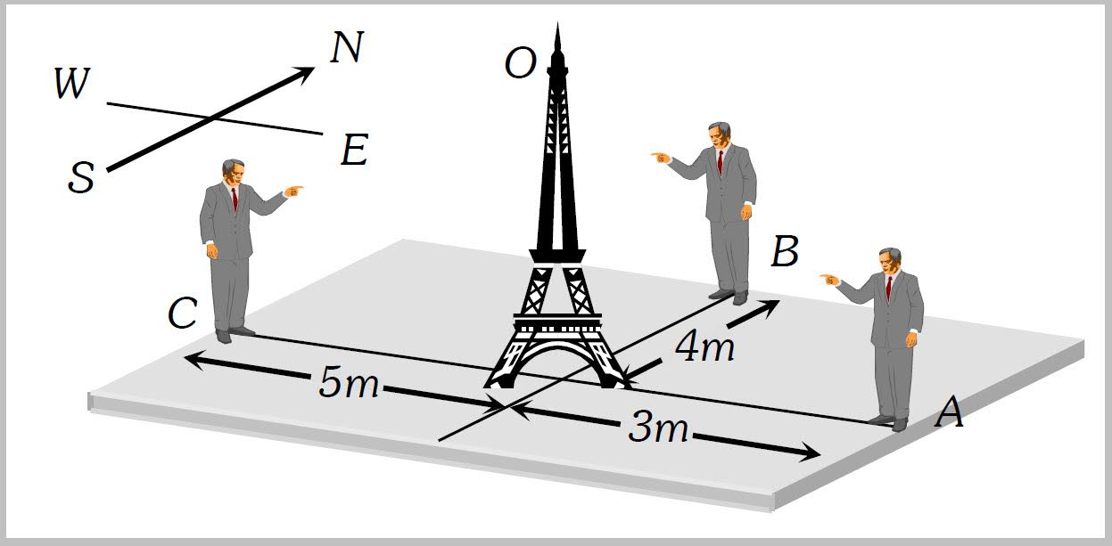May 2018 - WBBSE Class: 7