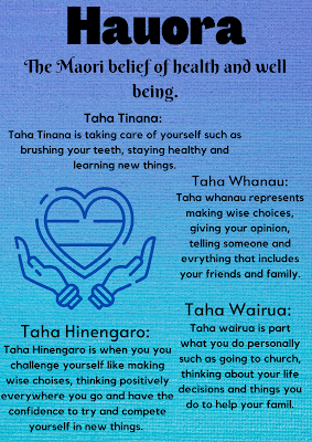 Heavenly @ Panmure Bridge School: Hauora Poster