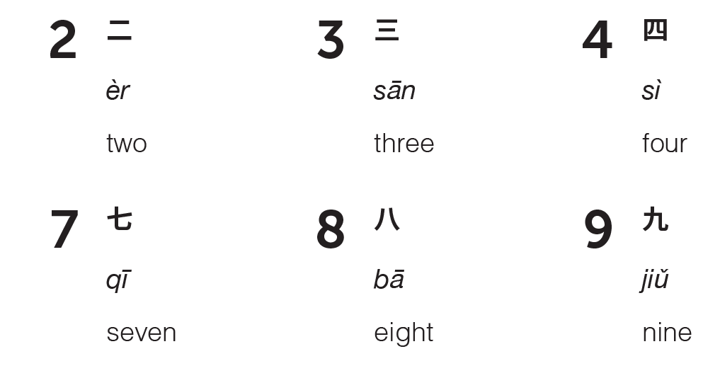 Chinese 1 To 10