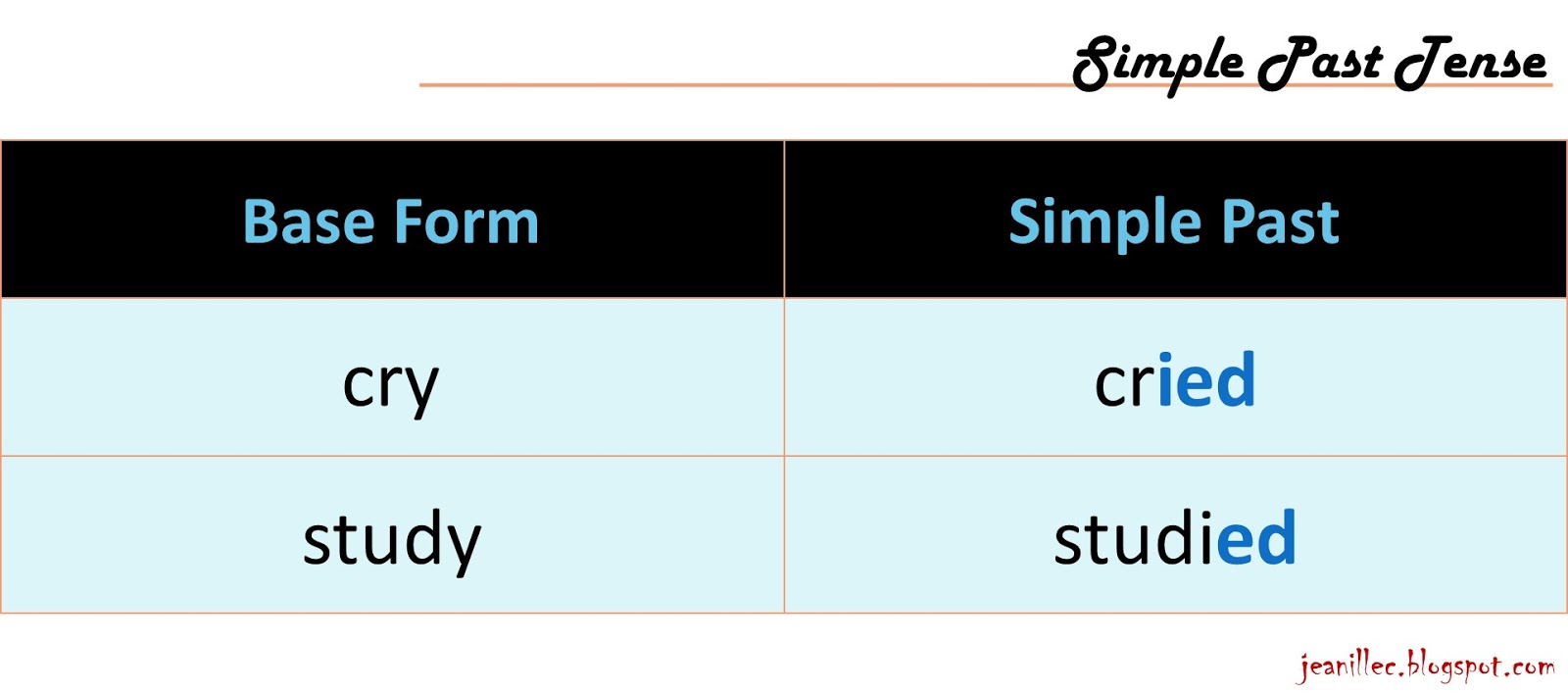 Jcogtas THE SIMPLE PAST TENSE jcogtas-the-simple-past-tense
