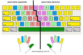 Tecnologia en el siglo XXI: TÉCNICAS PARA EL MANEJO DEL TECLADO