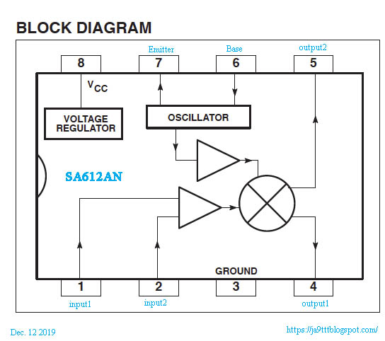 Radio Experimenter's Blog: 【回路】SA612A test at 455kHz