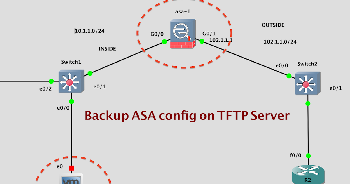 Hackingdna Backup Asa Config On Tftp Server