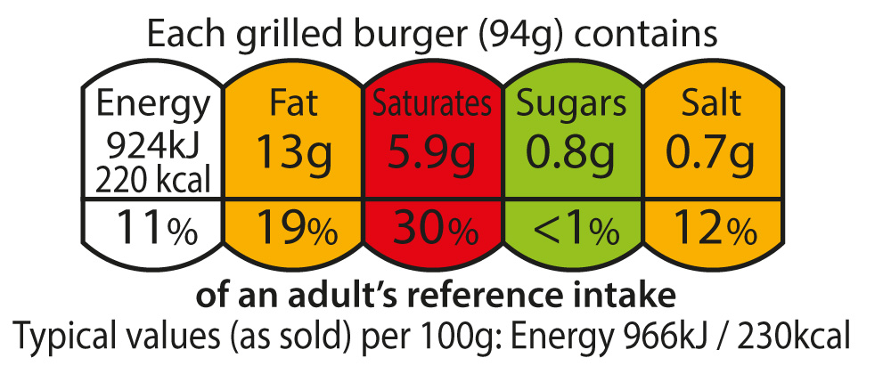 ISO 22000 Resource Center: Food Labeling