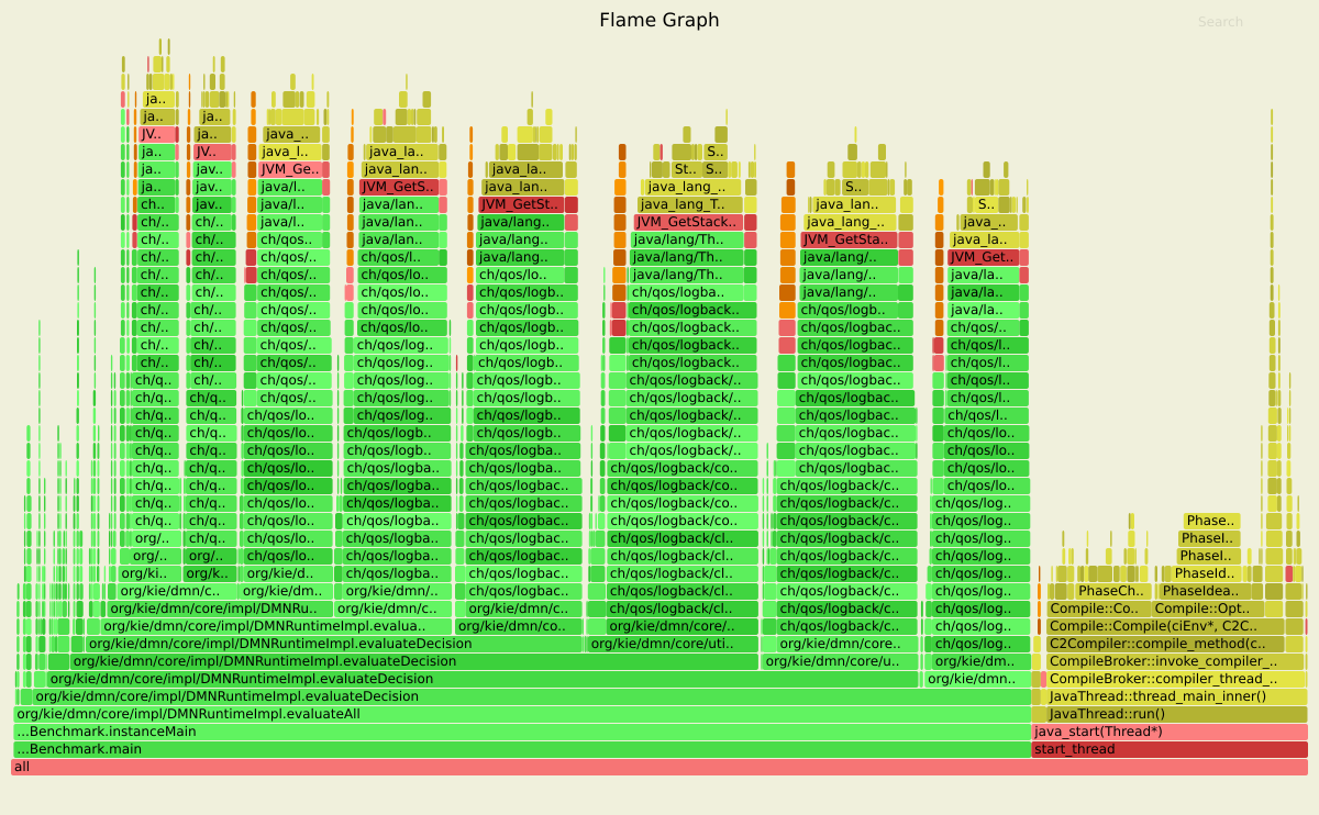 Recent Drools Dmn Open Source Engine Performance Improvements Kie Community