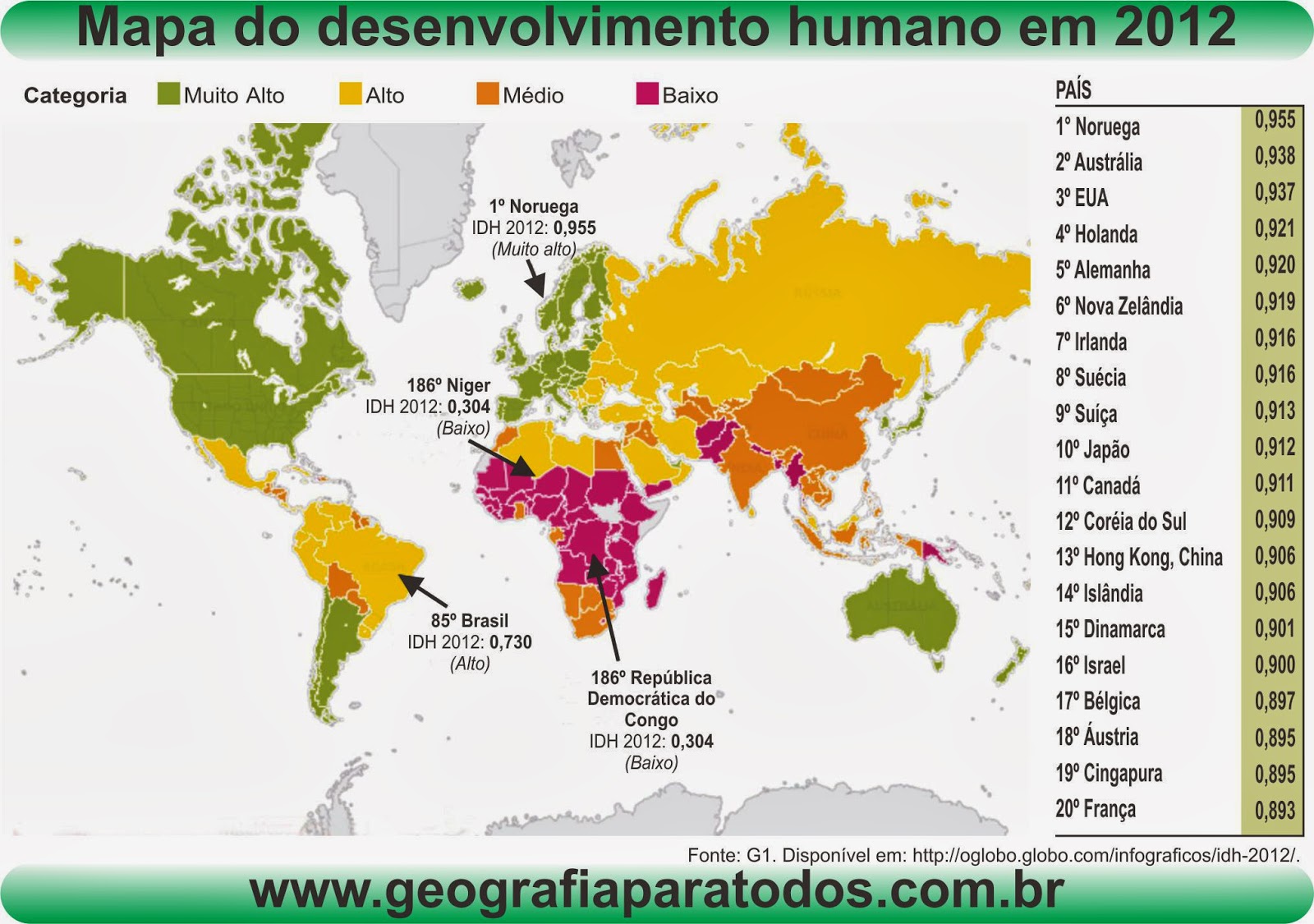 BLOG DO PROFESSOR MARCIANO DANTAS: O IDH (ÍNDICE DE DESENVOLVIMENTO HUMANO)