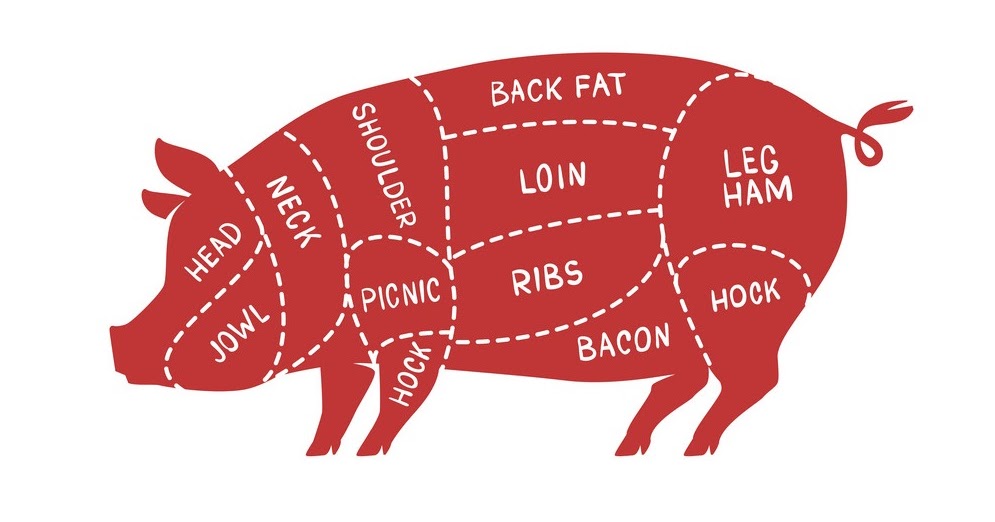 Carnea de porc - Cata's