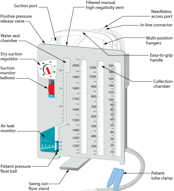 Prosedur perawatan WSD - Bachtiar Official