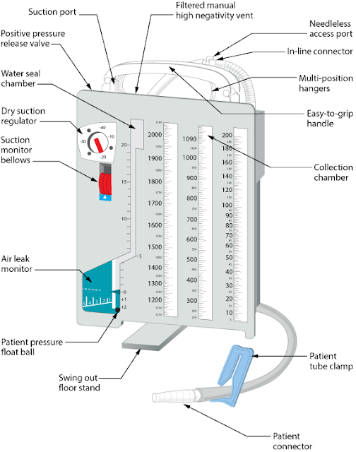 Prosedur perawatan WSD - Bachtiar Official