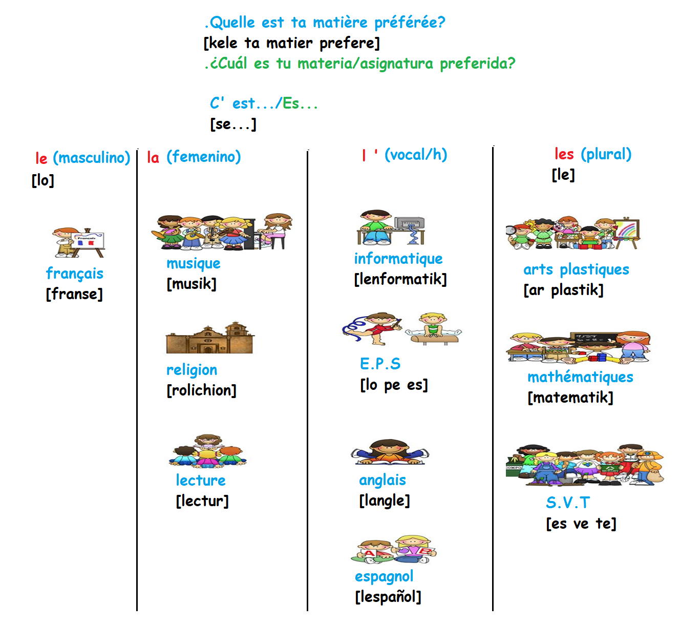 Le français "Oh là là!": Unite 1: les matières scolaires