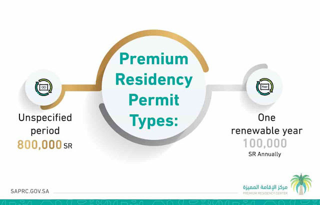 Saudi Arabia started accepting Special Residency Application