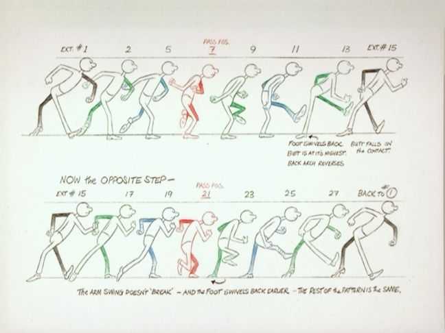Imagen y Movimiento (LEA): ANIMACION STOP MOTION: CORRER, CAMINAR Y SALTAR
