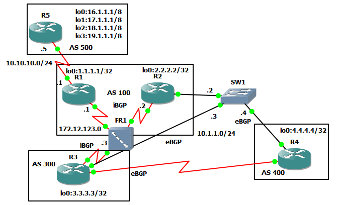 The Making of an Network Engineer: October 2012