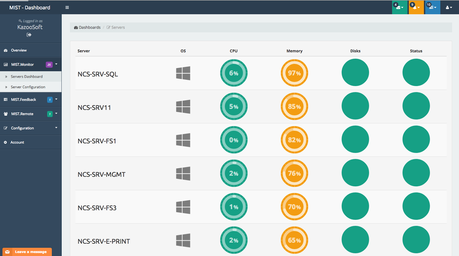 Servers Alive: What exactly is Server Monitoring and How do It Save ...