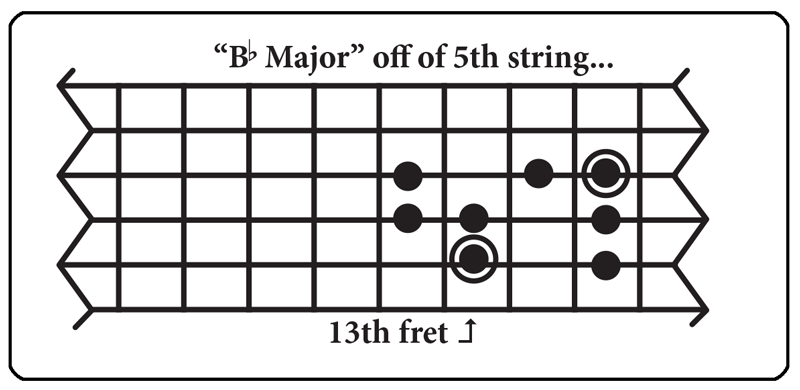 Do This Every Afternoon - Virtuoso Memory! | Creative Guitar Studio