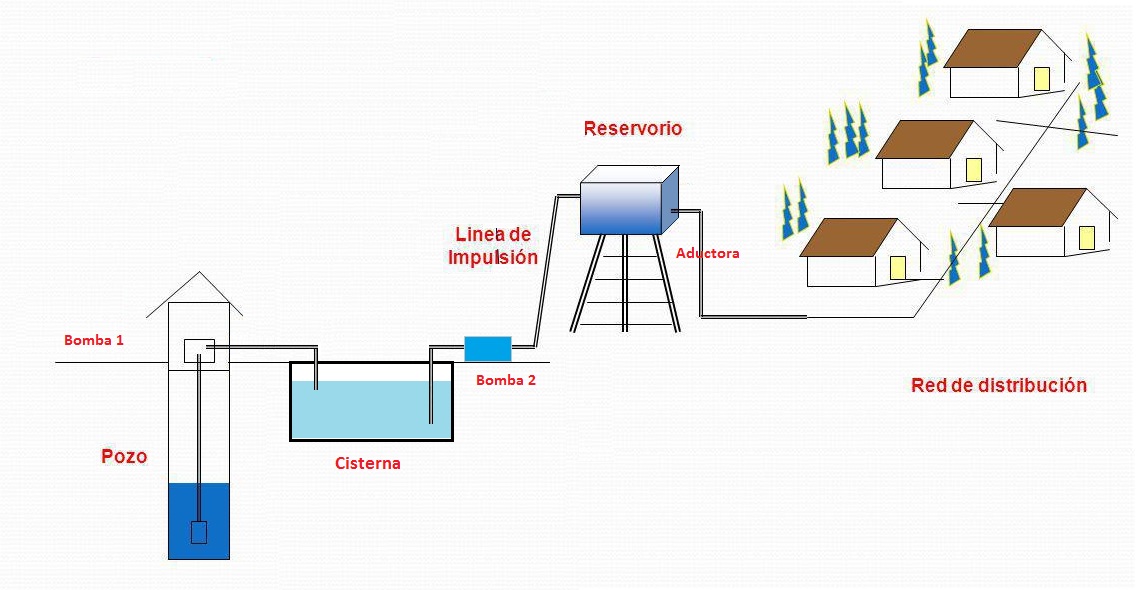 Proyecto de Abastecimiento de Agua Potable "Pampamarca": ALTERNATIVA DE ...
