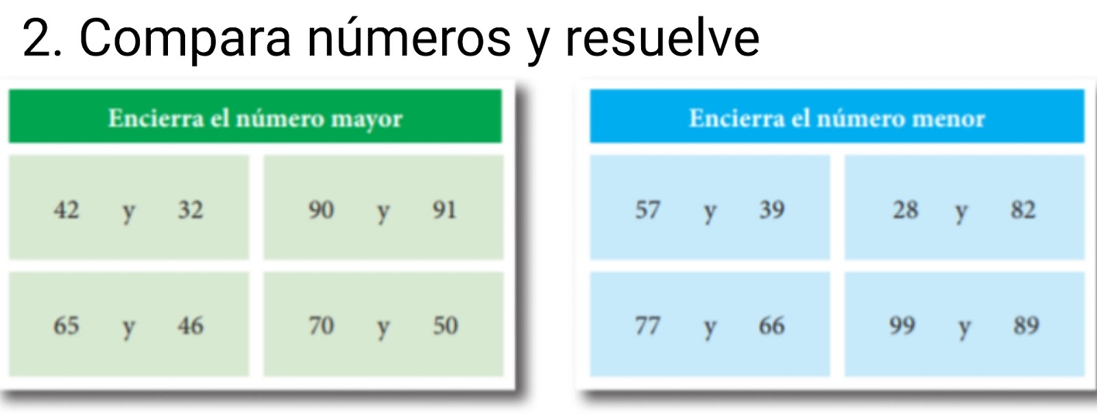 Los Números del 50 al 100
