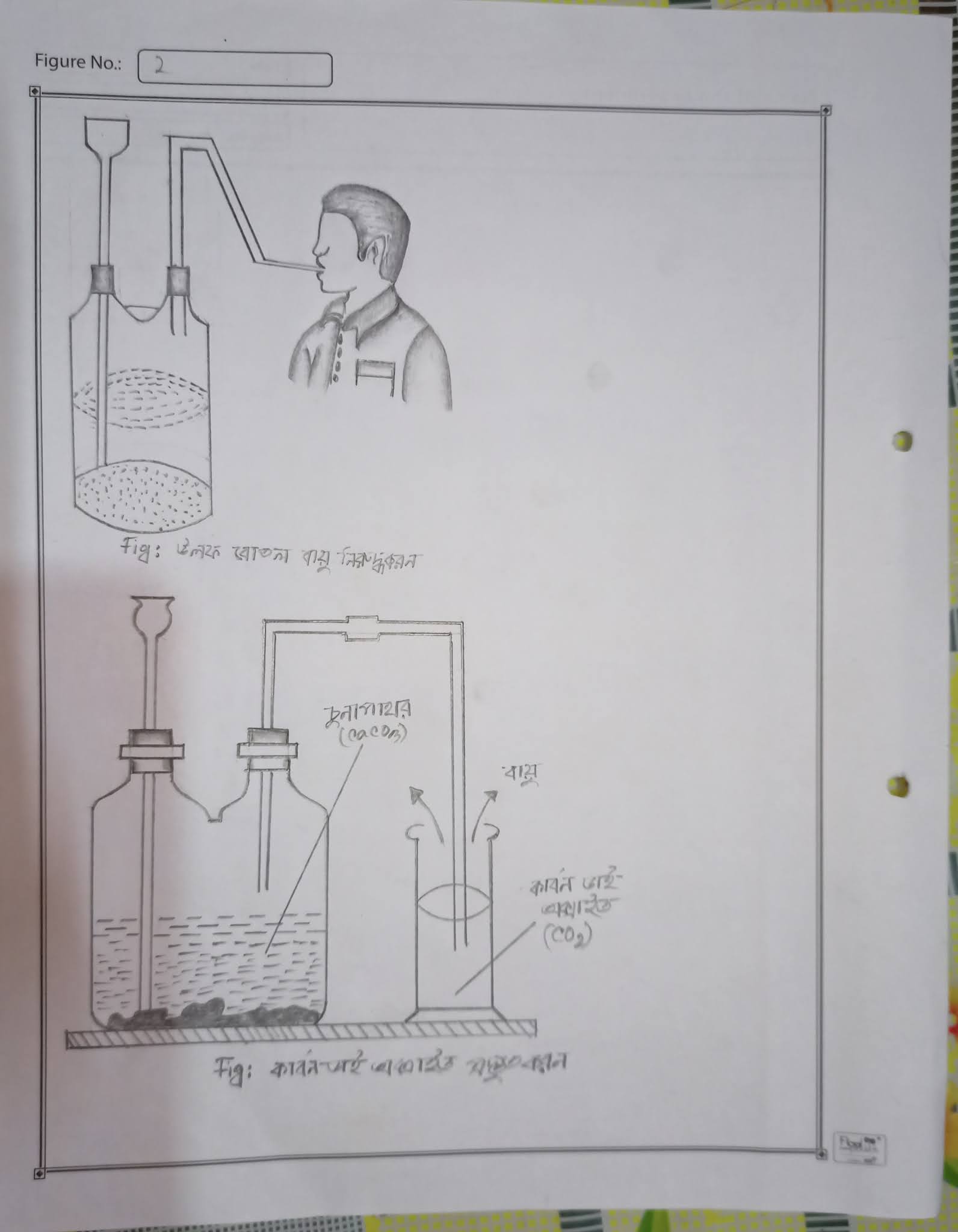 SSC Chemistry Practical 2021|SSC Practical Exam 2021 - Talklines Tech