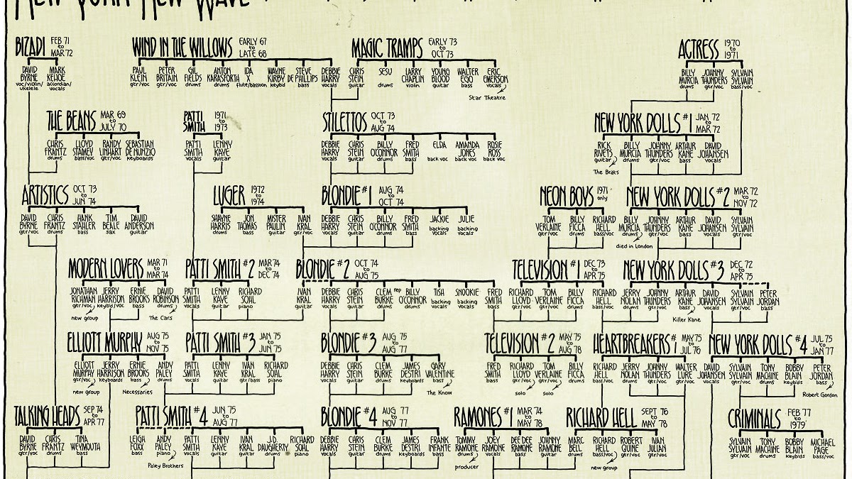 The Rock Family Tree