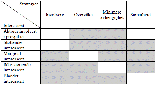 På vei til ledelse: Hva er interessenter? - og hvordan kartlegge de?