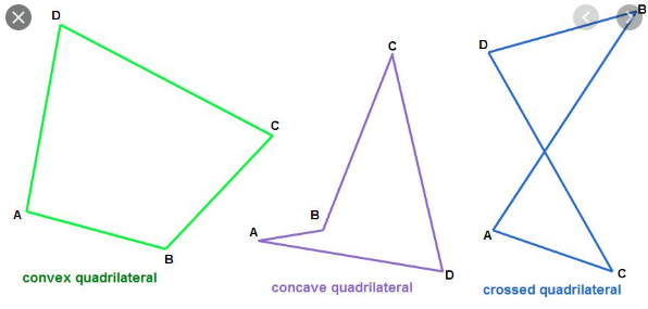 Difference Convex and Concave Quadrilaterals | MooMooMath and Science
