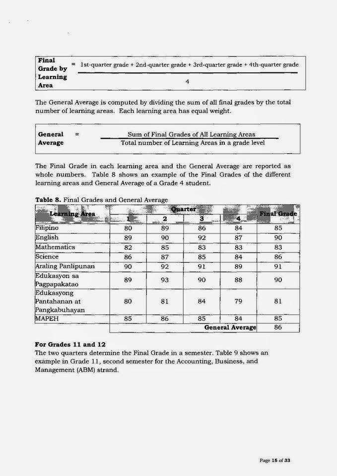 DepEd Memos, Orders & Results: DepEd Order No. 8, s2015 Policy Guidelines on Classroom ...