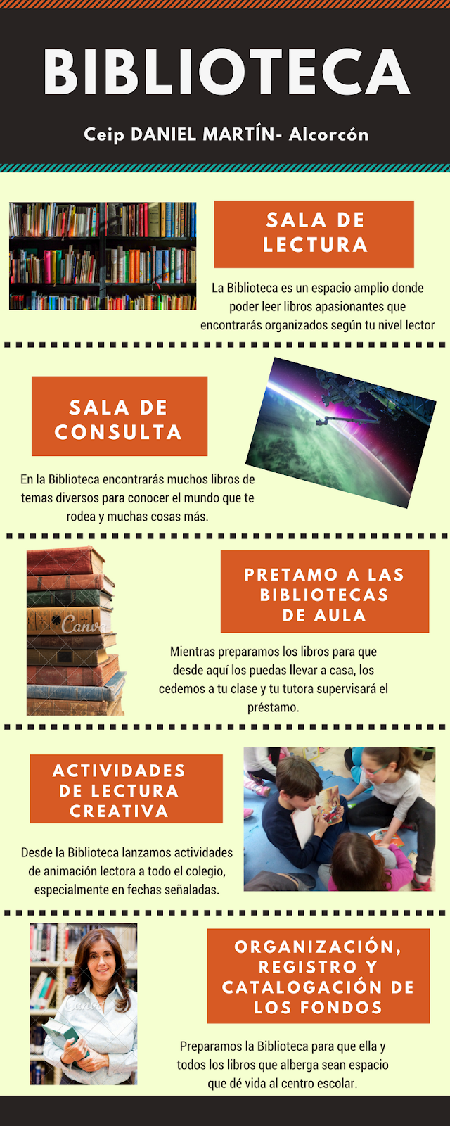 INFOGRAFÍA DE LA BIBLIOTECA