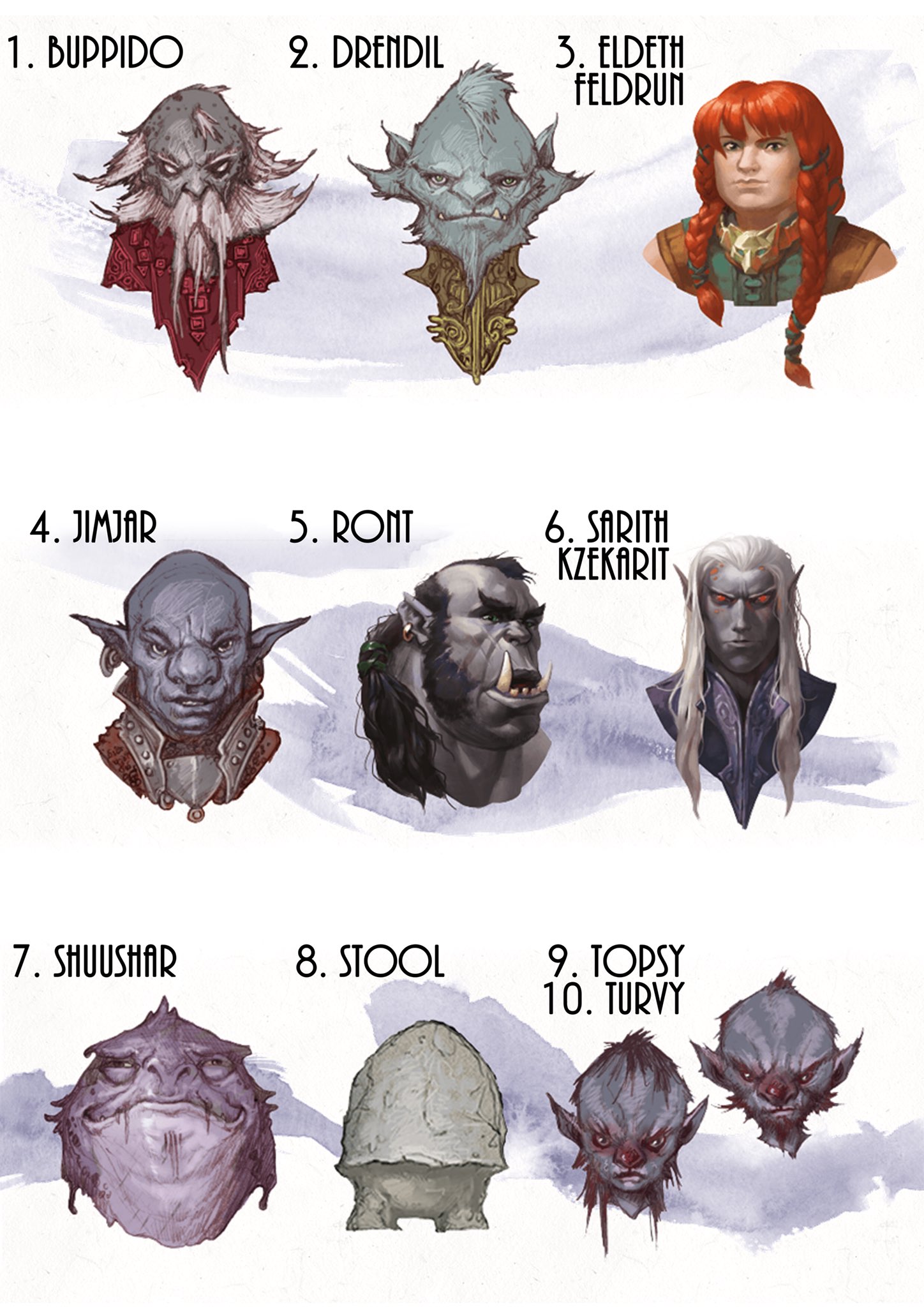 Dungeons and Mazorcas: agosto 2020