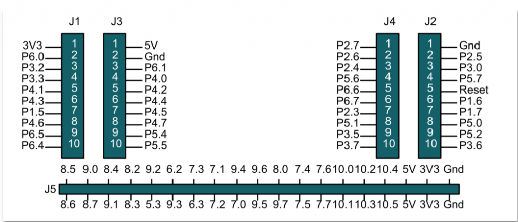 Digital Input-Output (I/O) of MSP432P401R Microcontroller | Robotics ...