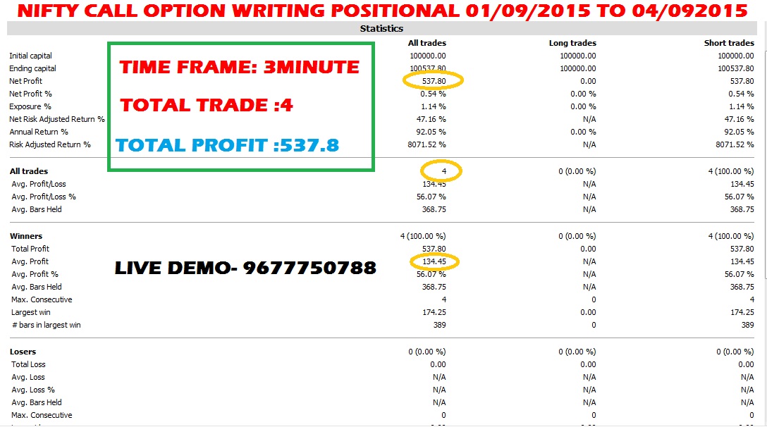 Option Trading And Writing Strategies: NIFTY CALL OPTION WRITING ...