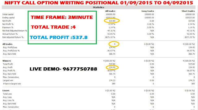Option Trading And Writing Strategies: NIFTY CALL OPTION WRITING ...