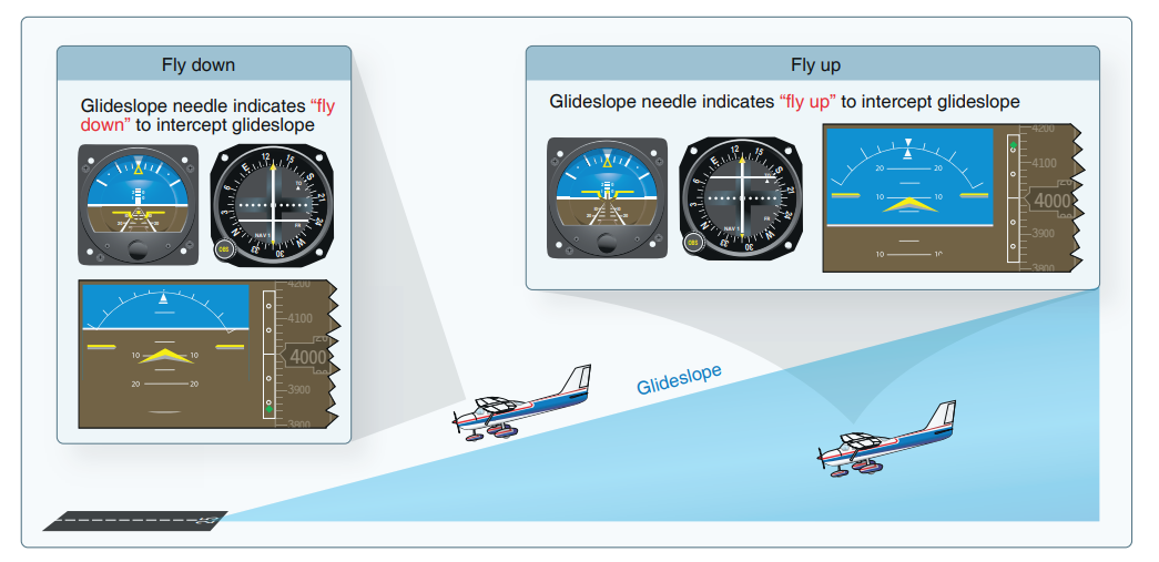 🔴 ️ 11. Instrumentos de Vuelo de un Avión - Aircraft flight instruments 🚁