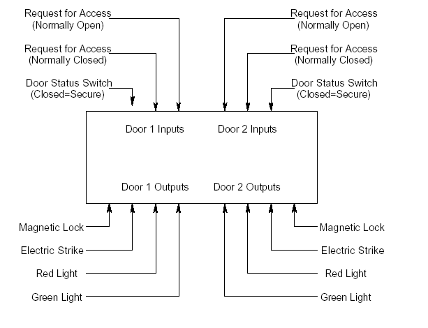 Arindam Bhadra: Security Mantraps on the way