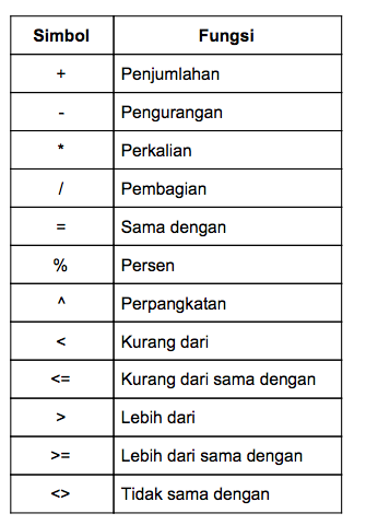 Gudang ilmu Komputer: Begini Cara Membuat Rumus Sederhana di Excel, Yuk ...