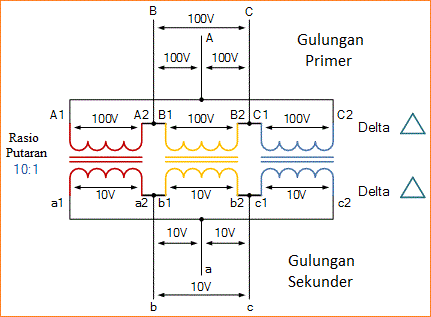 Transformator (trafo) Tiga 3-Fasa - Belajar Elektronika