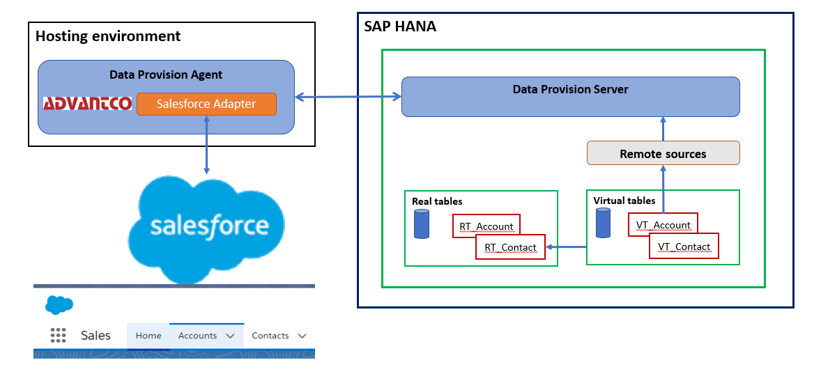 SAP HANA Tutorial, Material and Certification Guide