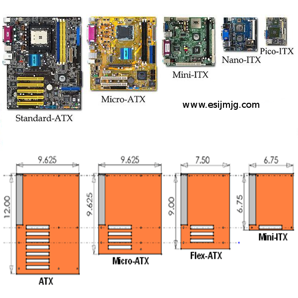 Placa Mãe Motherboard Conexão Interna, tipos e modelos chipset ...