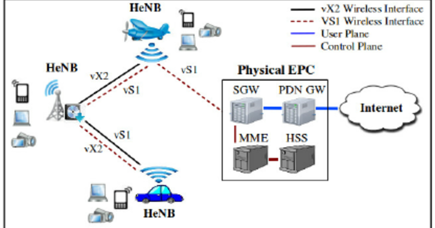 4g Lte Networks Modulation Technique Cell Planning Physical Layer And Propagation Modeling