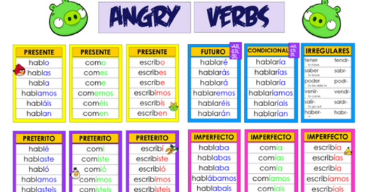 Spanish Hub: Angry verbs Display