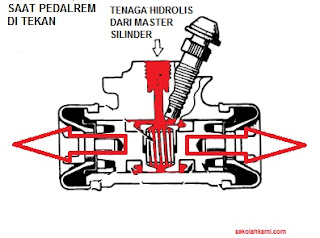 Mengenal Silinder Roda Atau Wheel Cylinder (Fungsi, Komponen, Dan Cara ...