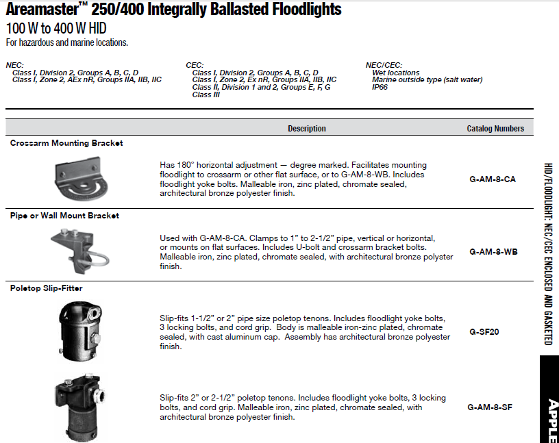 APPLETON - Areamaster™ 250/400 Integrally Ballasted Floodlights 100 W ...
