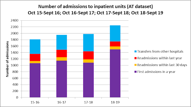 Chris Hatton's blog: One more heave? Autistic people, people with ...