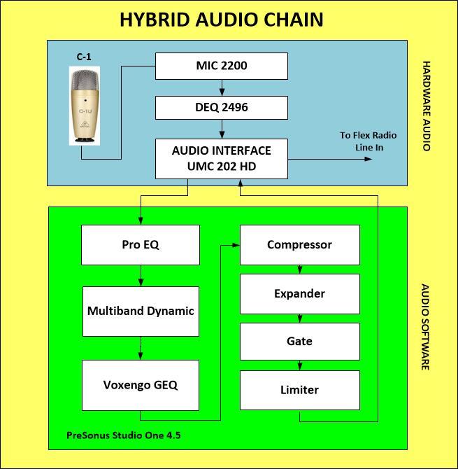 YC1SEI - An Indonesian Amateur Radio Operator: HYBRID AUDIO CHAIN