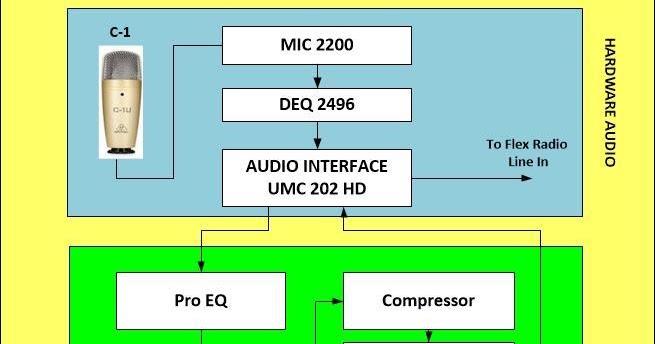 YC1SEI - An Indonesian Amateur Radio Operator: HYBRID AUDIO CHAIN