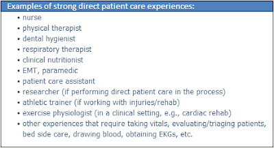 Bridges and Chasms: Getting In: Direct Patient Care