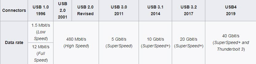 USB की हिस्ट्री जानो || USB Detail Explanation in Hindi - Learn More India