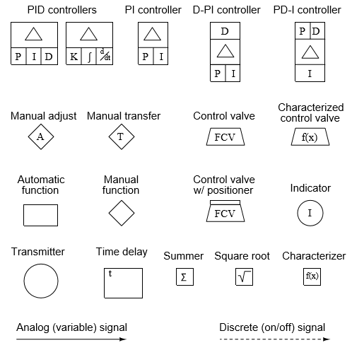 Instrument & Process Equipment Symbols