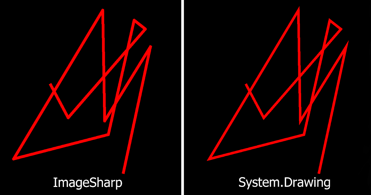 Pedro's Tech Mumblings: Drawing Lines in .NET Core: Comparing ...